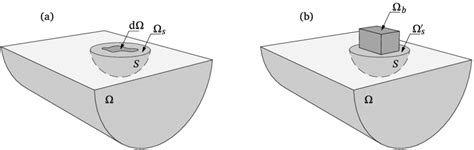 Hybrid Methodology Schematic Representation Of Steps 2 A Equivalent Download Scientific