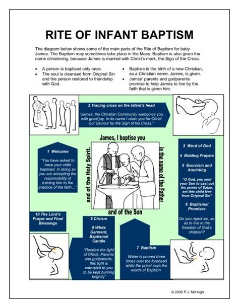 Roman Catholic Baptism Ceremony Steps Wewala, Three New Baptized In