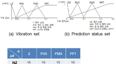 Figure 9 From A Soc Design For Low Powercomplexity Optical Image