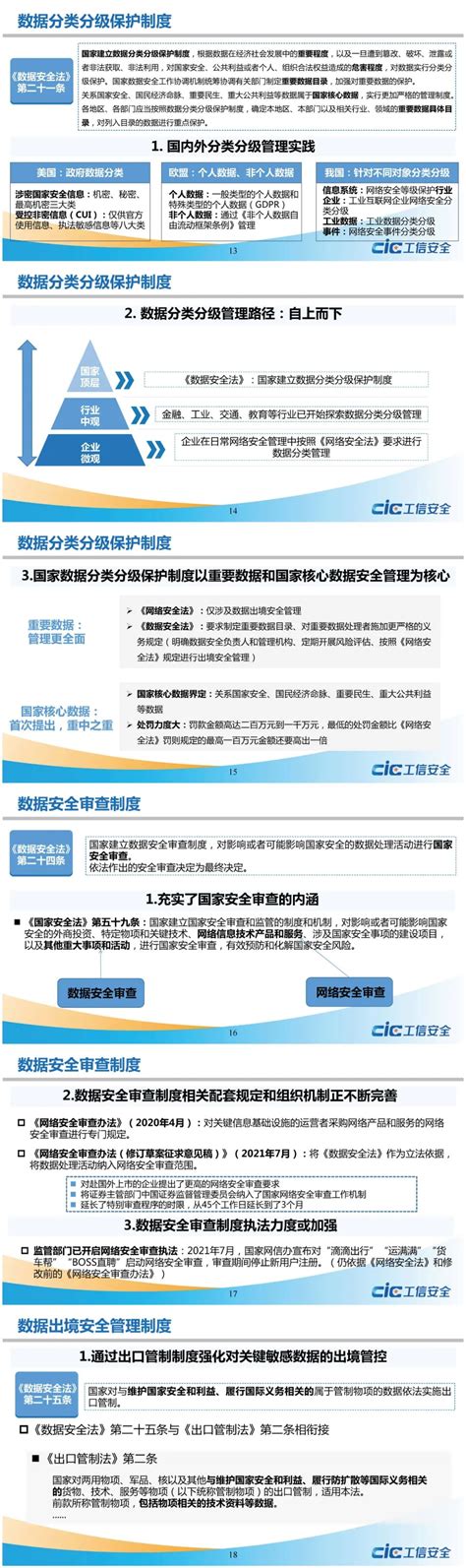 我国《数据安全法》构建的数据安全治理框架及政策趋势研究 安全内参 决策者的网络安全知识库