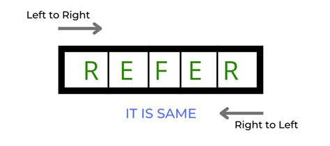 Palindrome In Python Using Recursion