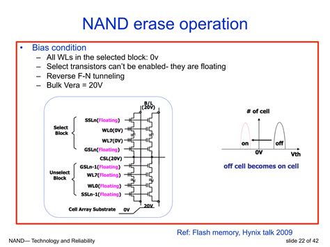 01 Nand Flash Reliability Notes PDF Operating Systems Computer Software And Applications