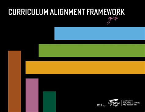PDF CURRICULUM ALIGNMENT FRAMEWORK Guide DOKUMEN TIPS