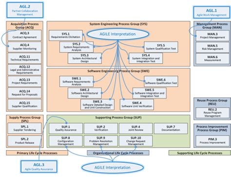 Agile Spice汽车企业敏捷内训 主动变革，适应竞争、提前布局、开创未来