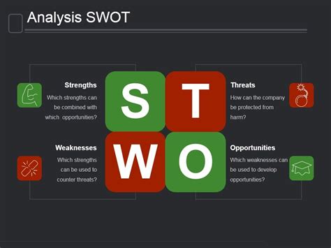Analysis Swot Ppt PowerPoint Presentation Tips