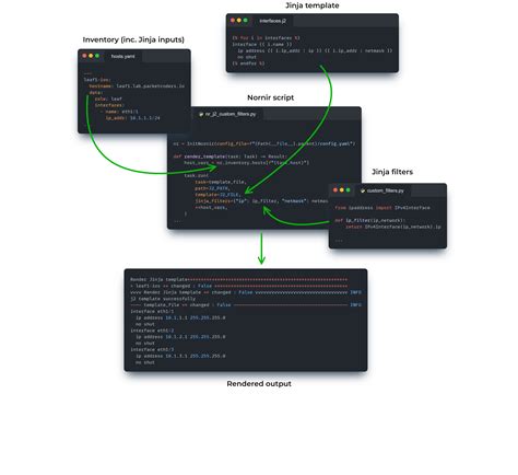 How to Use Jinja Custom Filters within Nornir
