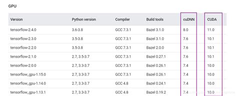 『带你学ai』极简安装tensorflow2x的cpu与gpu版本教程 哔哩哔哩