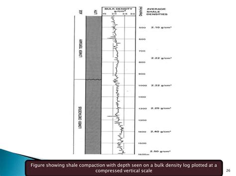 Density Log Pptx Geology Science