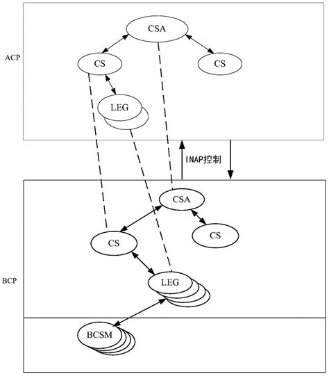 Call Processing Method For Switching System Eureka Patsnap
