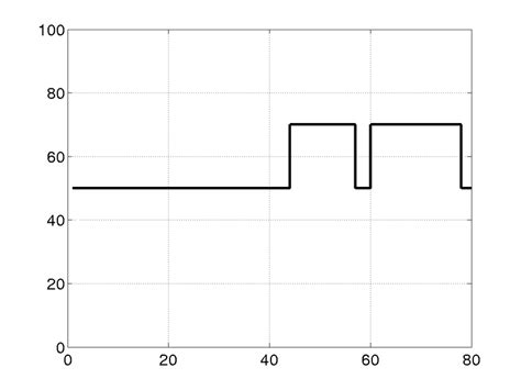 3 two 1d signals c d along with dilations with a line se with length