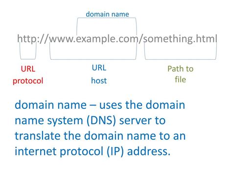 Ppt Uniform Resource Locator Powerpoint Presentation Free Download Id 2705202