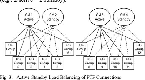 Figure 1 From Precision Time Protocol Profile For Datacenter Applications Semantic Scholar