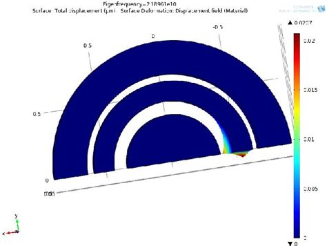 Figure 3 From Design And Simulation Of Mems Based Piezoelectric Accelerometer Semantic Scholar