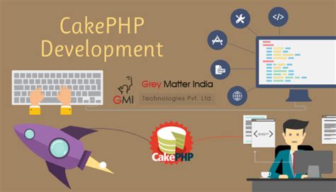 Cakephp The Best Framework For Large Scale Website Development