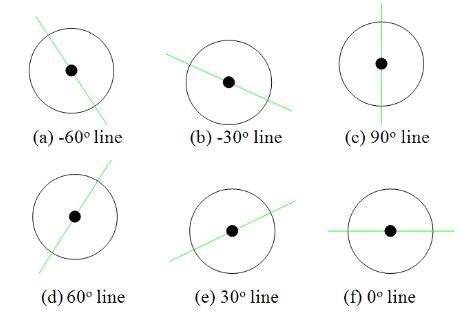 Parallel Hough Transform Based Straight Line Detection And Its FPGA Implementation In Embedded