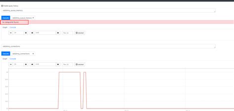 grafana show no data · issue 169 · kbudde rabbitmq exporter · github