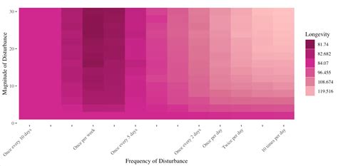 R How To Specify Break Points In Legend For Geom Tile Plot Stack Overflow