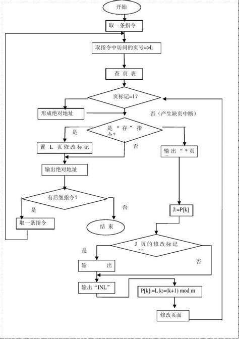 页面置换算法word文档在线阅读与下载无忧文档