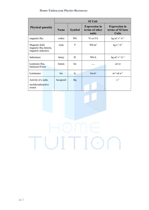 The Fundamental Unit Of Physics Home Tution Com
