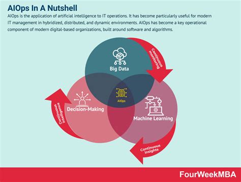 Full Stack Vs Devops Fourweekmba