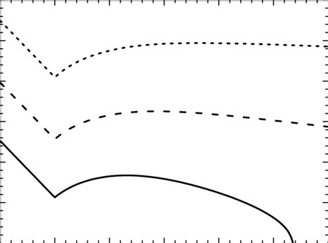 Dependence Of The In Medium Charged ρ Meson Mass On The Isospin Download Scientific Diagram