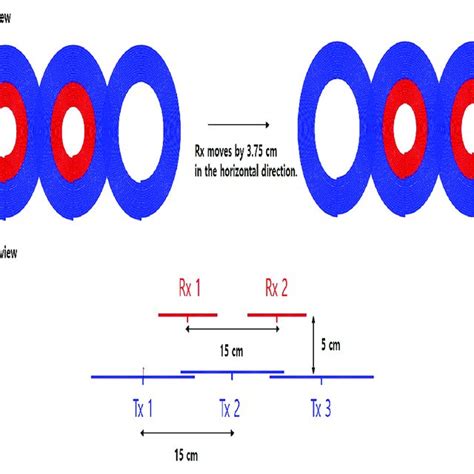 Simulation Model Using Tx Coils With An Inner Diameter Of 10 Cm And Rx