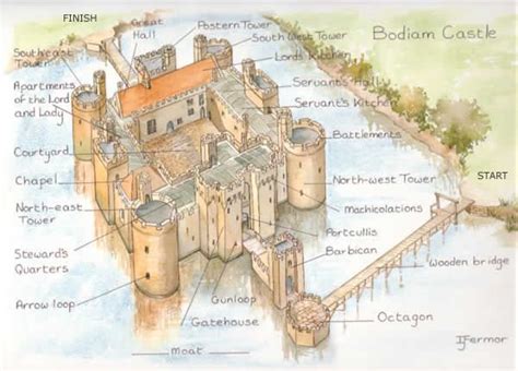 Bodiam Castle Diagram Castle Grounds Map Parts Of A Castle Diagram