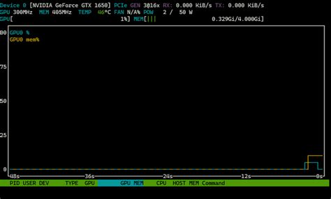 monitor gpu usage in wsl debian dev community
