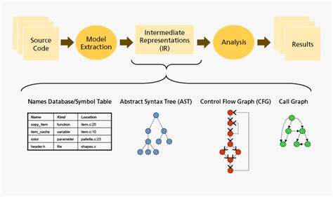 Фотографии Static Analysis