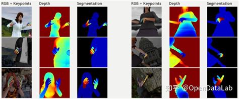 手部数据太难找？最全手部开源数据集分享 知乎