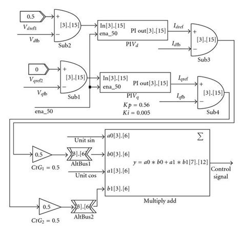 Fundamental Control Signal Generation Via Single Phase Inverse Park Download Scientific Diagram