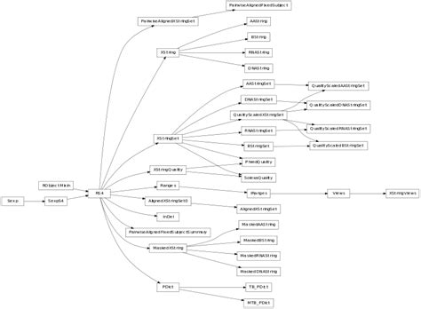 Biostrings Handling Genomic Information As Strings — Rpy2 Bioc