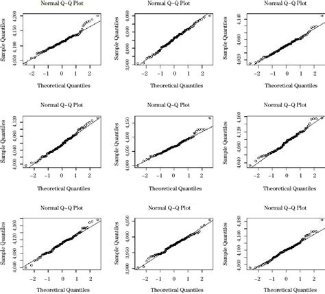 figure 1 from the impact of missing values on different measures of