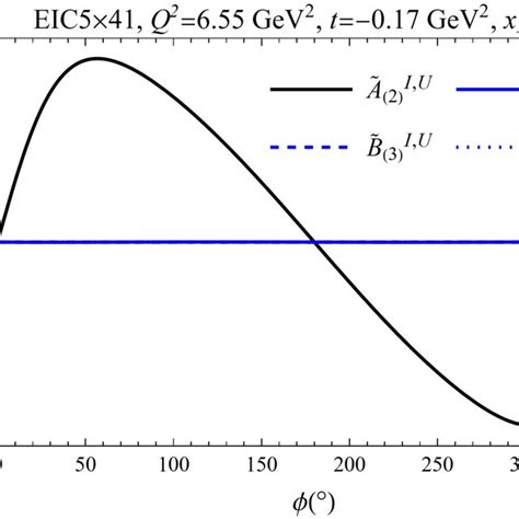 Another Comparison Of The Interference Coefficients A Iul 3 With A