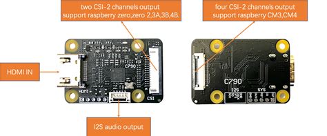 Hdmi To Csi And Audio Blikvm Handbook