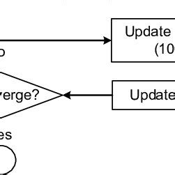 Flowchart Of The Proposed PSO Algorithm Download Scientific Diagram