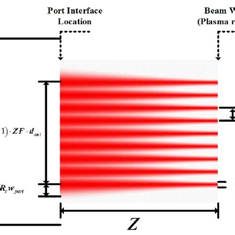 The Schematic Of Gaussian Beam Expansion Download Scientific Diagram