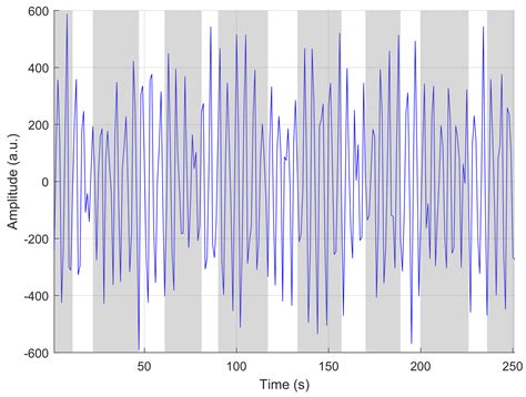 Sparse Decomposition Of Heart Rate Using A Bernoulli Gaussian Model Application To Sleep Apnoea