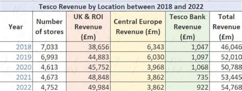 Solved G Give Two Likely Reasons To Justify The Behaviour