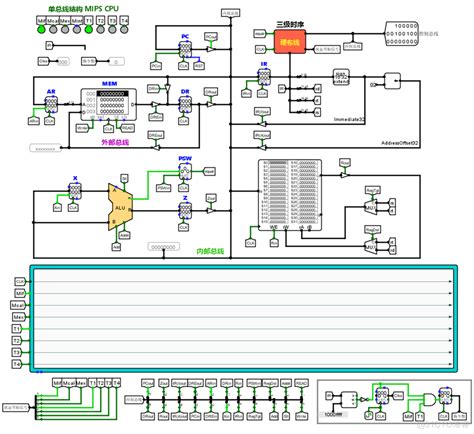 【自己动手画cpu】单总线cpu设计（二） 51cto博客 单总线cpu设计hust