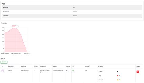 MobileAudit SAST And Malware Analysis For Android Mobile APKs