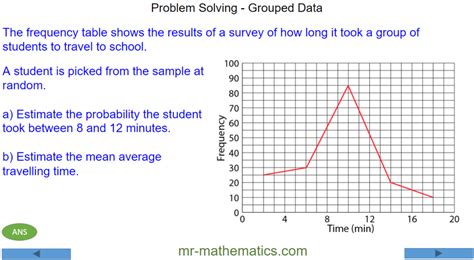 Grouped Data Mr