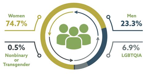 Human Genetics And Genomics Workforce Survey” Reveals Insufficient Diversity