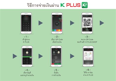 [pr] กสิกรไทย เปิดตัว K Plus Shop แอปฯ แรกในไทยเพื่อรับ จ่ายด้วย Qr Code บนมือถือ Techtalkthai