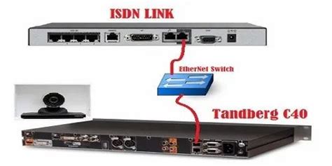 Cisco Telepresence Gateway Cisco Isdn Link Wholesale Trader From Noida