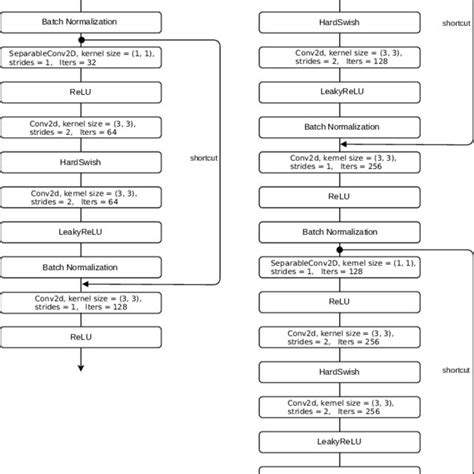 pdf multiclass classification of four types of uml diagrams from