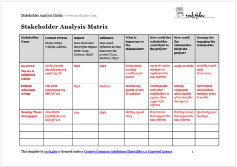 Stakeholder Analysis Matrix Template Stakeholder Analysis Analysis Stakeholder Management