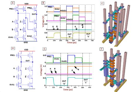 Fig S2 2 Cascaded NAND NAND And Compound Dynamic Circuit Styles For Download Scientific