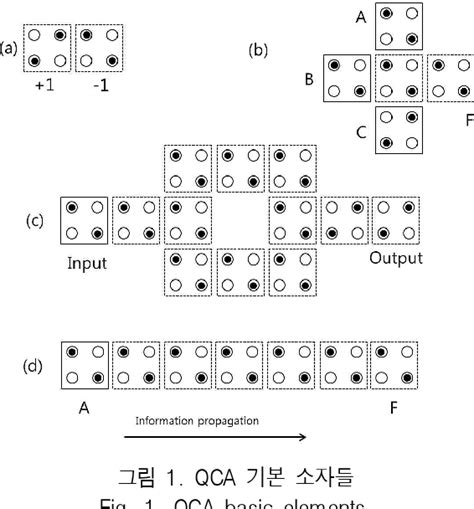 Figure 1 From Efficient Design Of Bcd Excess 3 Code Converter Using