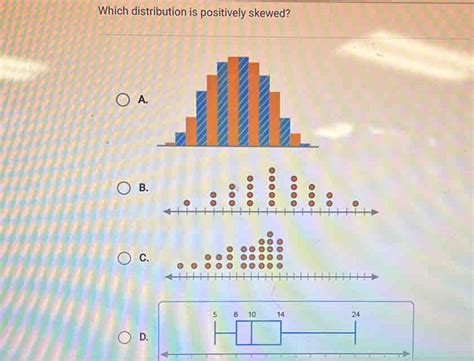Which Distribution Is Positively Skewed A B C D [statistics]